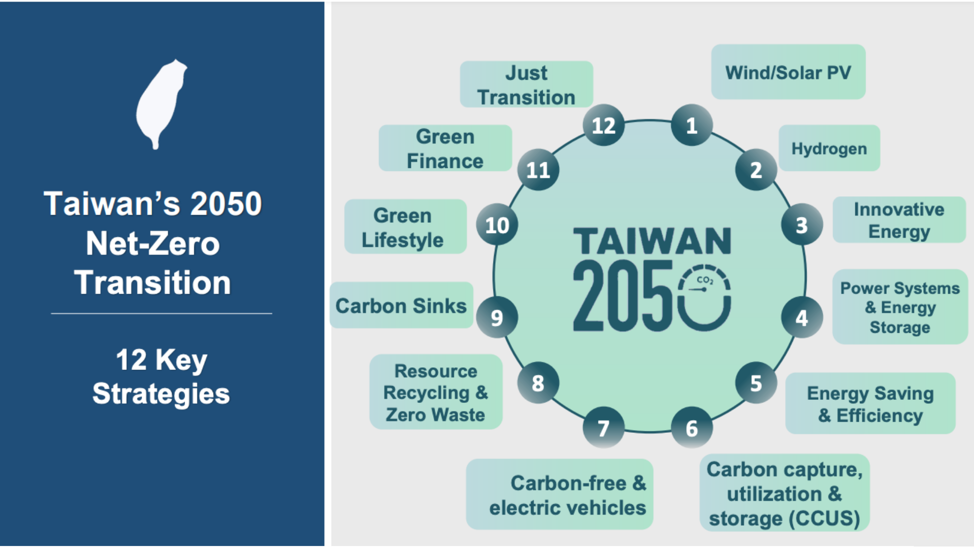 Development of circular economy in Taiwan・Circular Taiwan Network