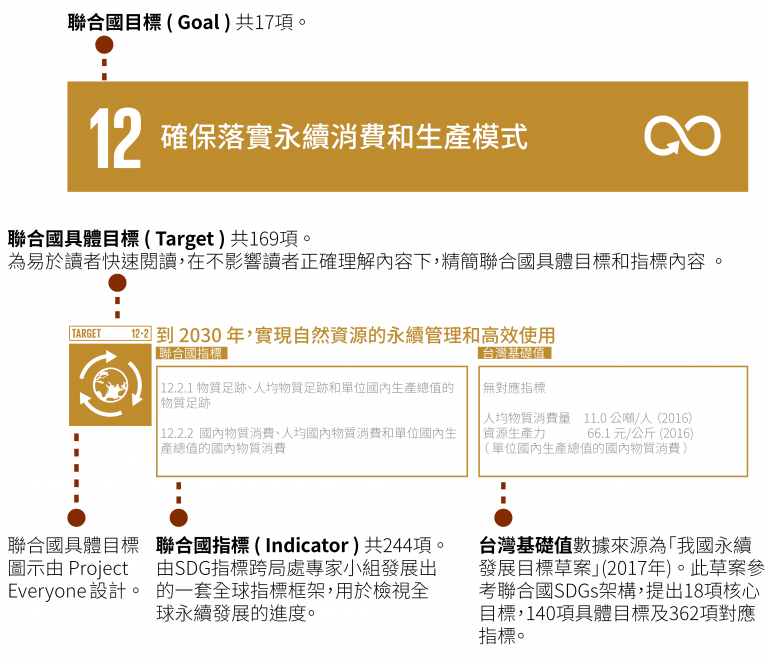 《邁向台灣2030永續發展》・循環台灣基金會