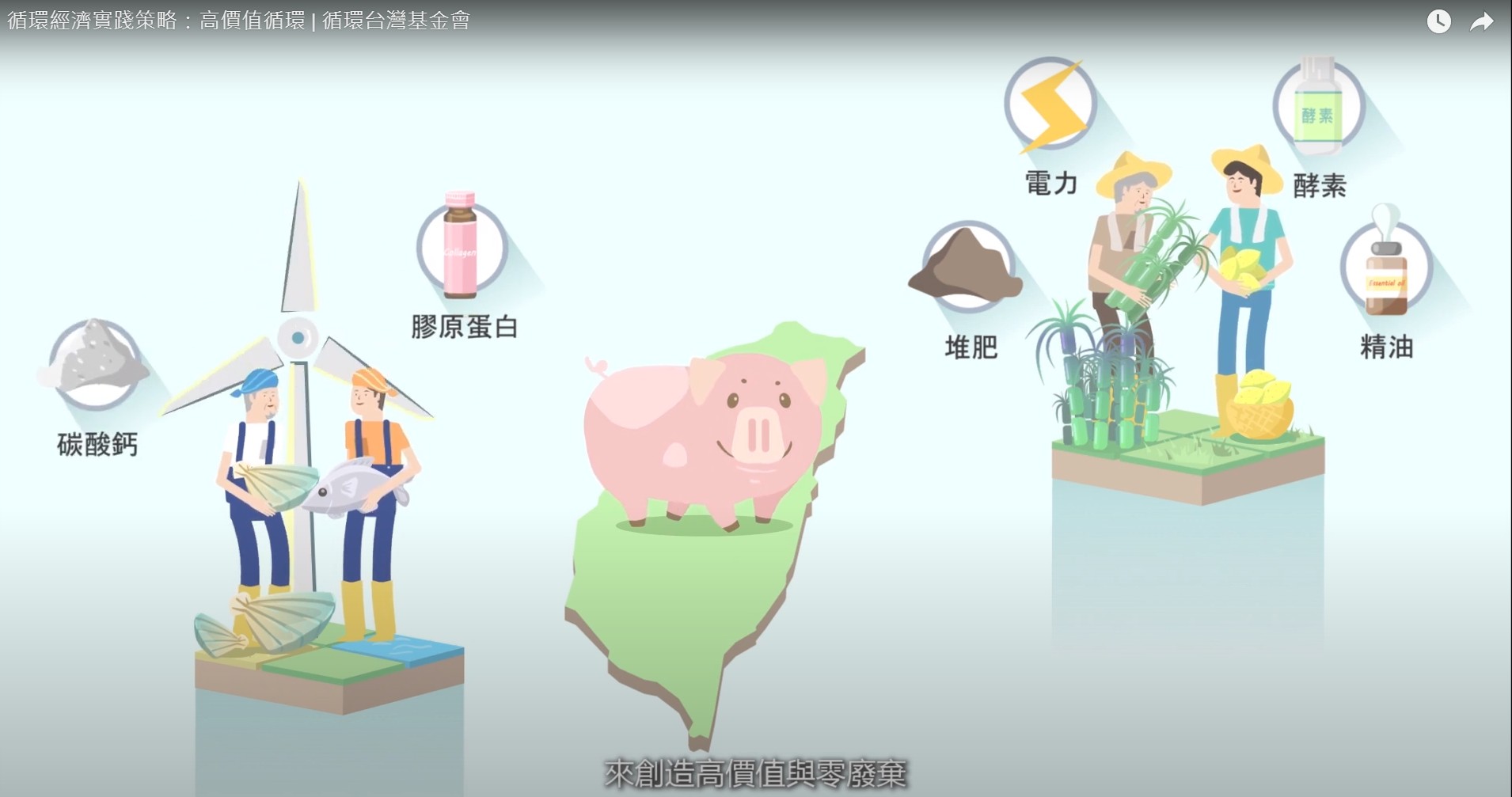 循環經濟實踐策略:高價值循環・循環台灣基金會