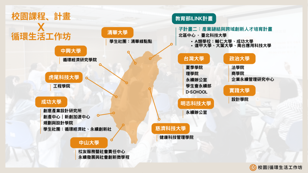 永續消費與生產:打開未來生活的想像・循環台灣基金會