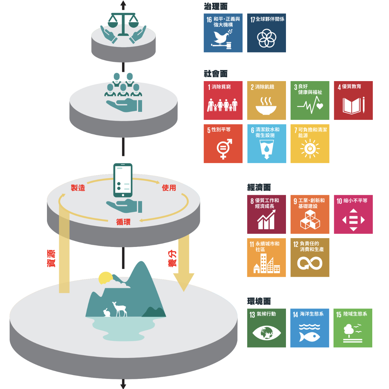 永續發展 SDGs・循環台灣基金會
