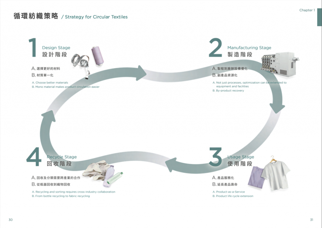Circular Textile-Reshaping the Industry’s Future (in Chinese & English ...