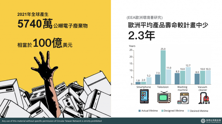 2023 InnoConnect＋ 線上講堂：循環經濟X服務創新・循環台灣基金會